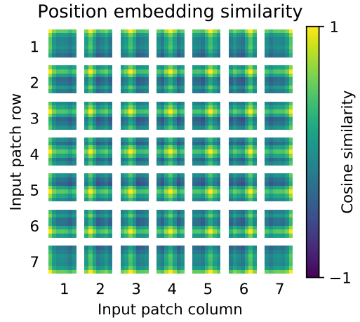 ViT（Vision Transformer）解析 - 知乎