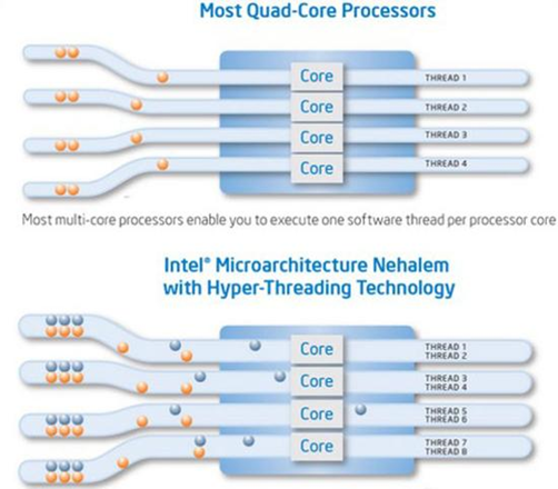 【科普】CPU是如何工作的？如何快速简单的选购CPU - 知乎