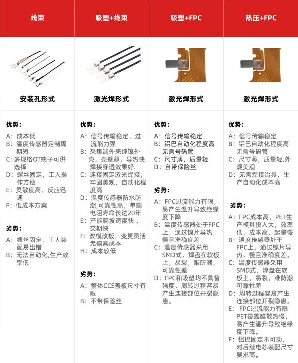 储能CCS方案：为什么越来越多主推“吸塑+线束” - 知乎