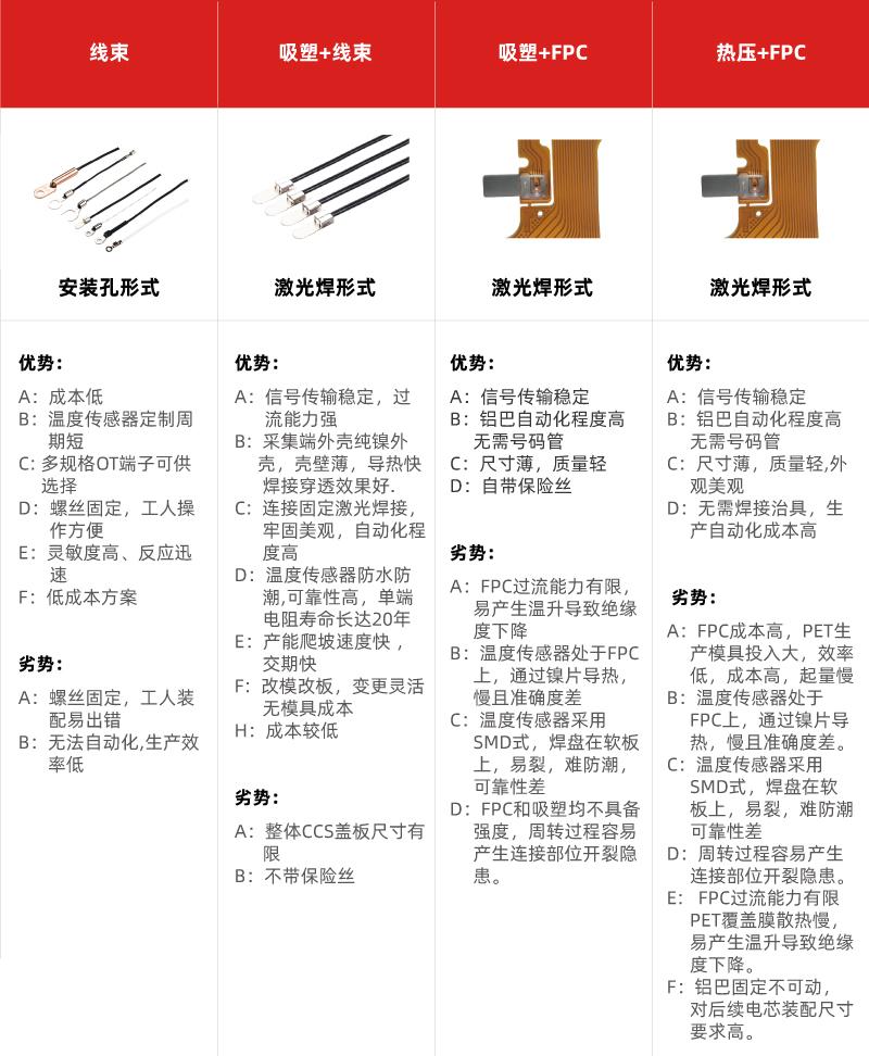 储能CCS方案：为什么越来越多主推“吸塑+线束” - 知乎