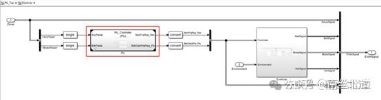 Processor in the loop处理器在环仿真 - 知乎
