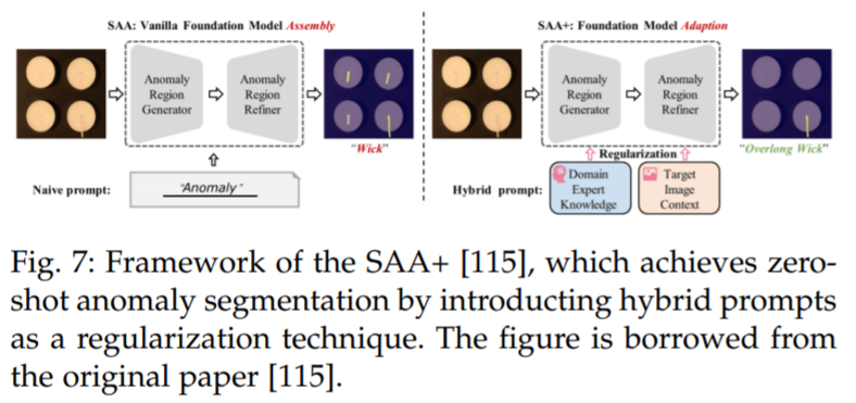 综述：分割一切模型(SAM)的全面调研 - 知乎