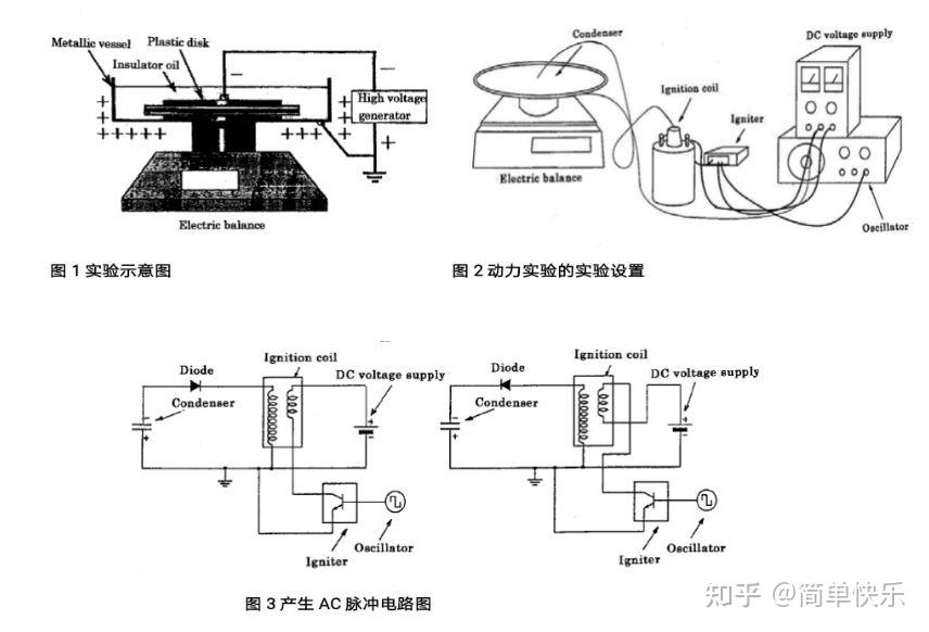 从ZPF场的角度解释动力学比菲尔德-布朗效应的论文报告 - 知乎