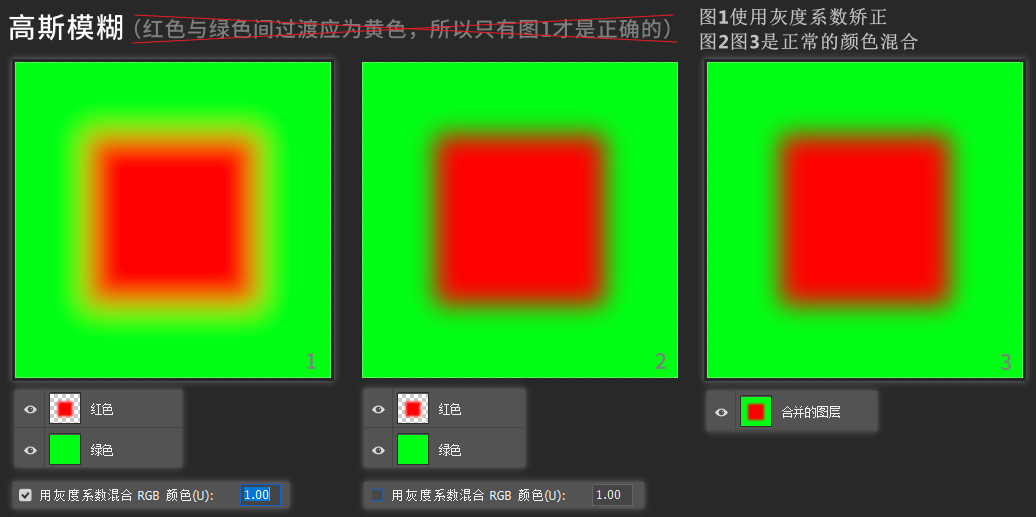Gamma空间和Linear空间 全解析 - 知乎