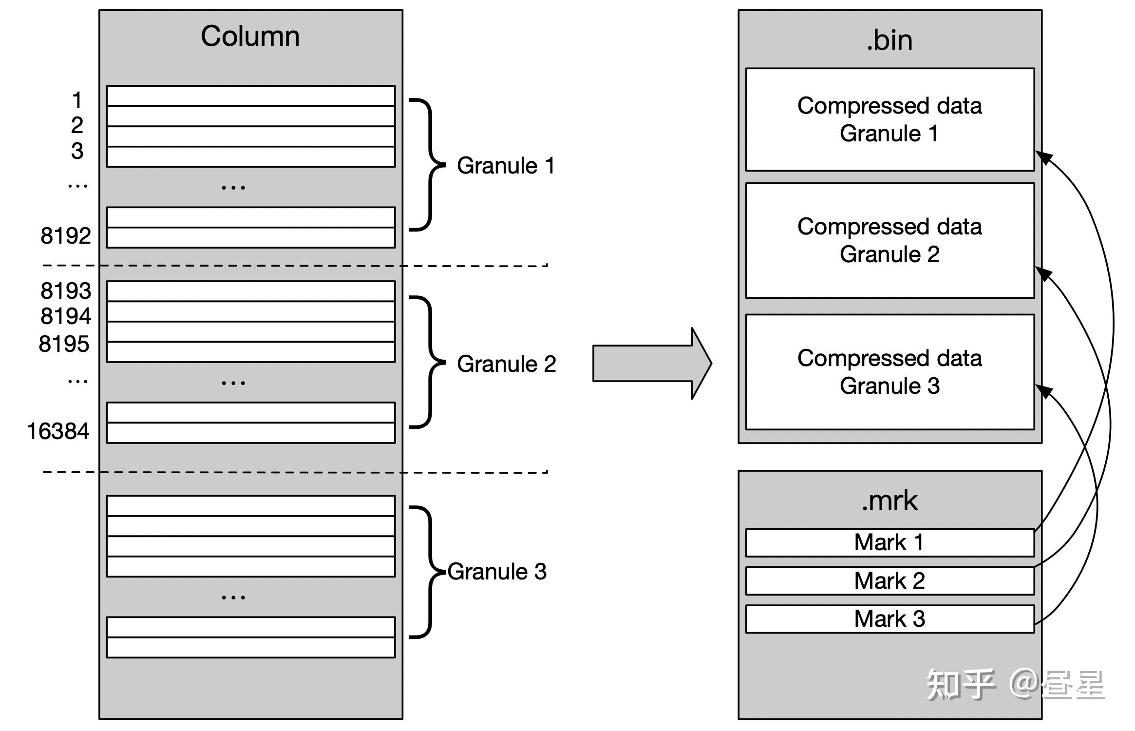 ClickHouse 源码解析: MergeTree Write-Path - 知乎
