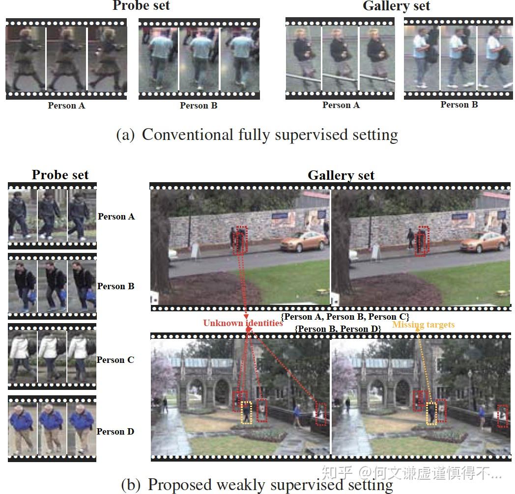 CVPR19-Weakly Supervised Person Re-Identification - 知乎