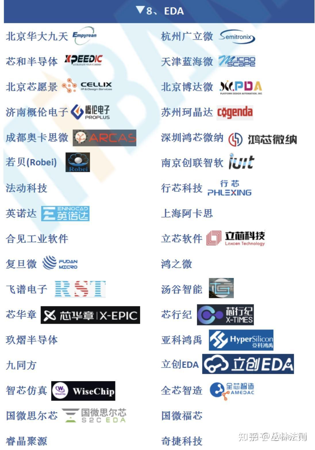 EDA软件全球品牌和国产EDA软件 - 知乎