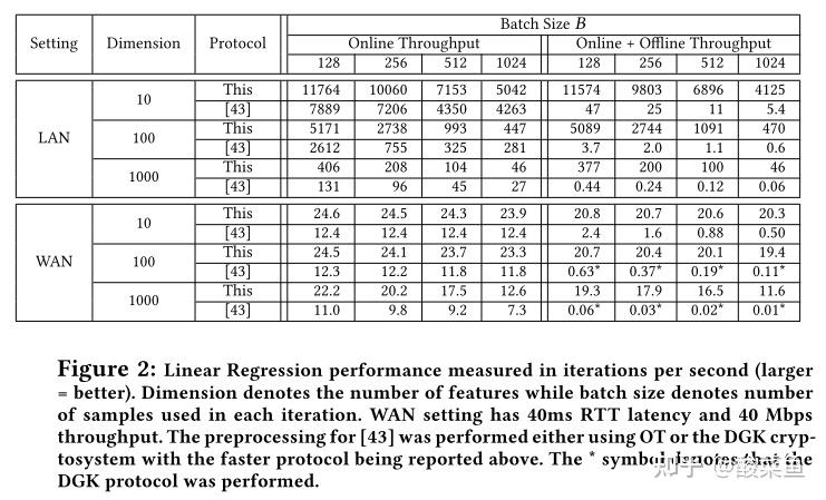 ABY3: A Mixed Protocol Framework for Machine Learning - 知乎