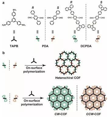 [测试狗]大哥带小弟：MOFs和COFs近期成果汇总 - 知乎