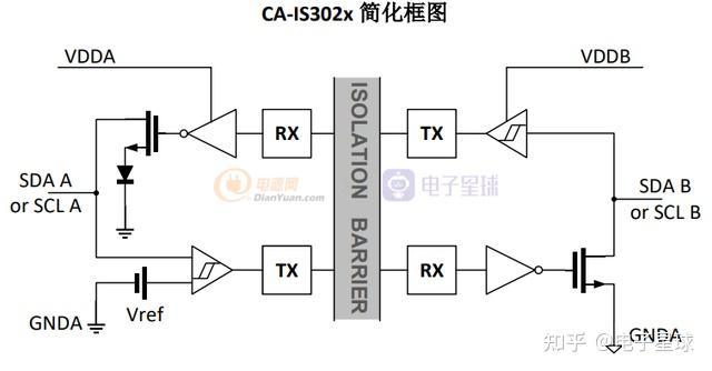 Py32，M5 Stack模块，BUCK电路以及MIPI D-PHY技术分享 - 知乎