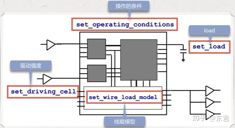 RTL综合 Synthesis - 知乎