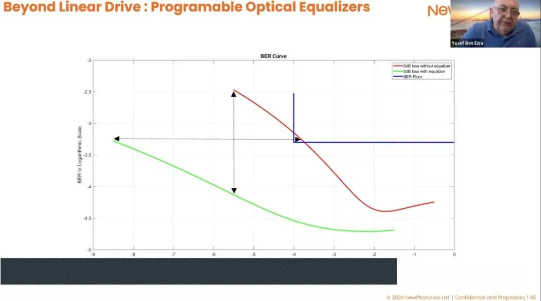 Intel & NewPhotonics：基于3nm工艺的224G Serdes及LPO演示 - 知乎