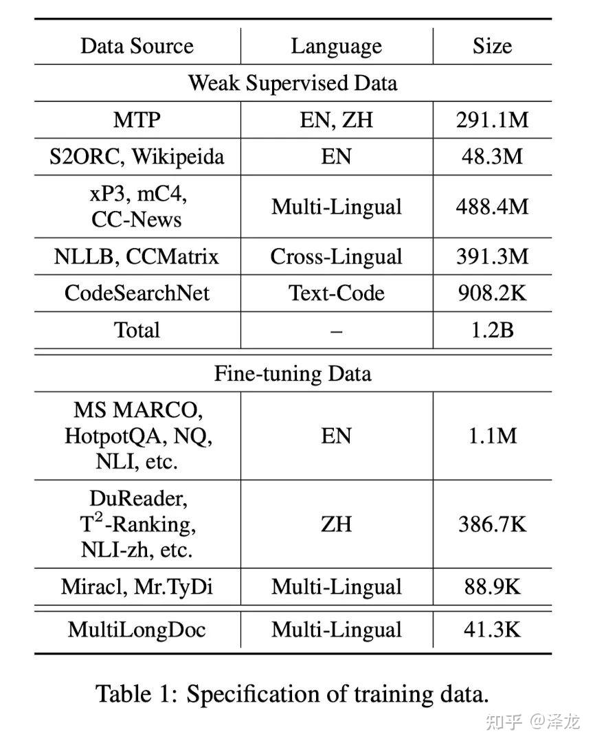 BGE M3-Embedding：智源最新发布的text embedding模型，多语言检索效果吊打微软跟openai - 知乎