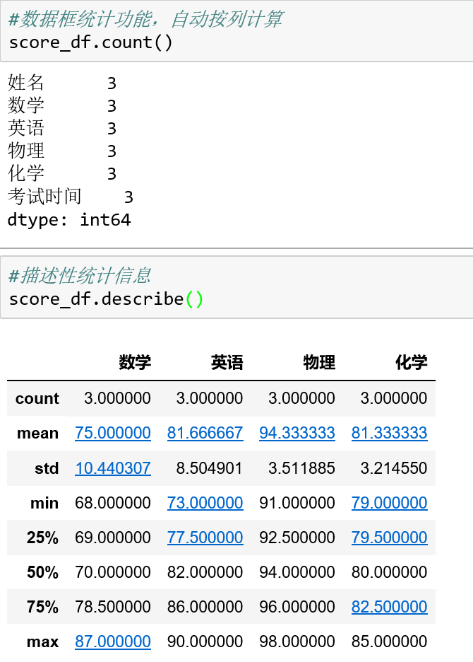 一文带你了解pandas的dataframe 知乎