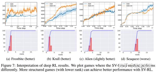 PN-40: Structured Value-based RL (ICLR 2020) - 知乎