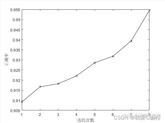 m基于多核学习支持向量机MKLSVM的数据预测分类算法matlab仿真 - 知乎