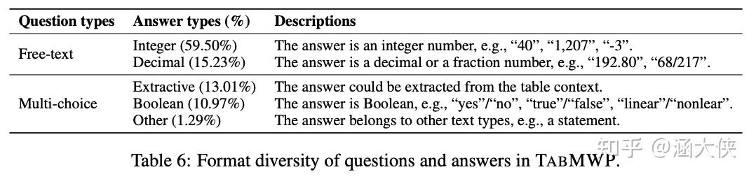 Dynamic Prompt Learning via Policy Gradient for Semi-structured Mathematical Reasoning - 知乎