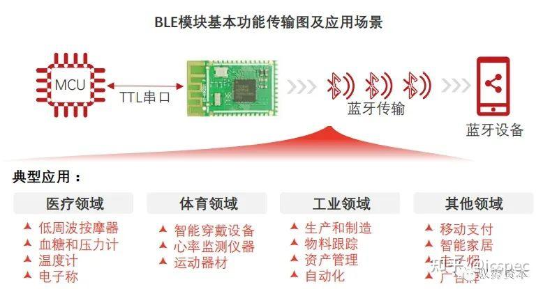 icspec | WiFi蓝牙芯片知识大全及原厂汇总 - 知乎