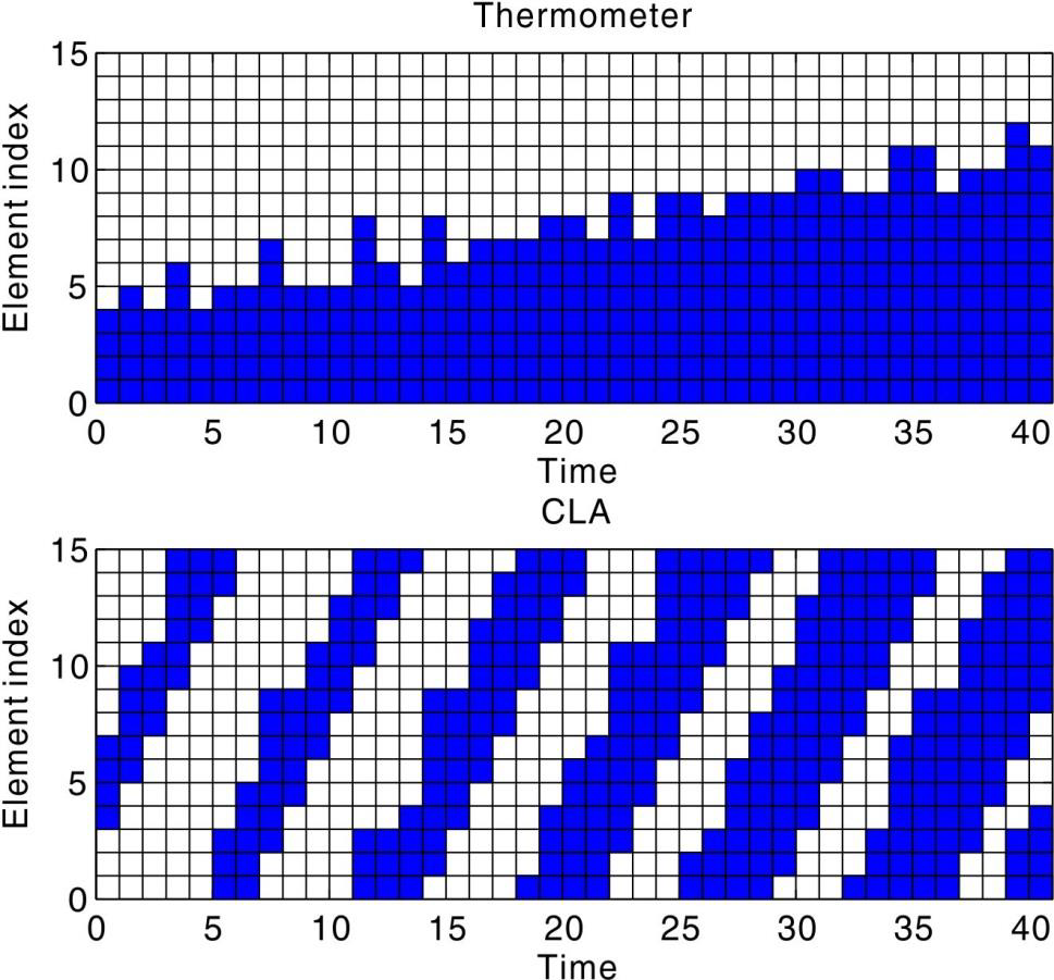 过采样ADC——噪声整形和ΔΣ调制器 Oversampling ADC: Noise Shaping And Delta-Sigma ...