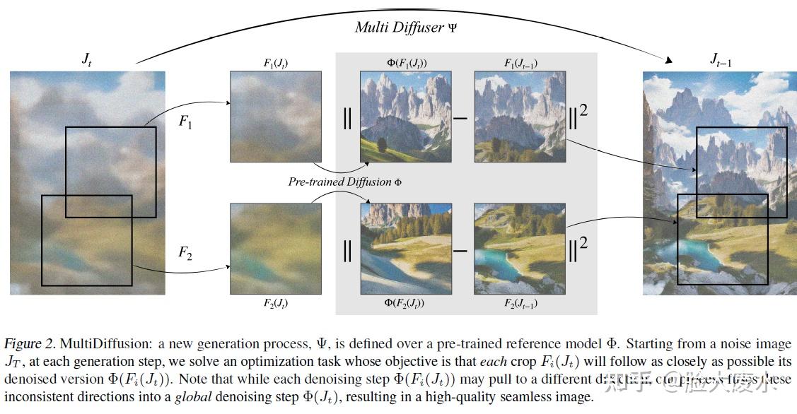 Move Anything with Layered Scene Diffusion - 知乎