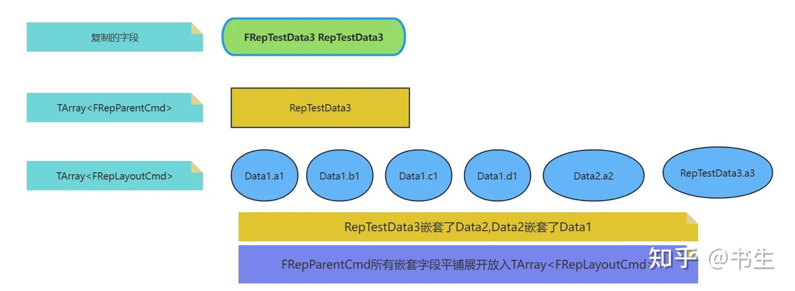 UE 网络通信-5.0属性复制&RPC详解 - 知乎