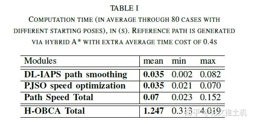 使用混合A*和Optimization-based method进行泊车规划的算法整理 - 知乎