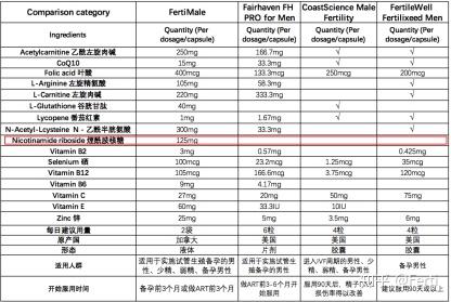 Fertimale是什么？为什么它那么受备孕男性喜欢 - 知乎