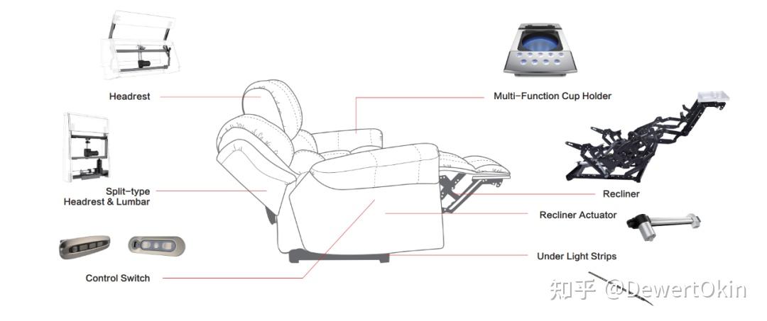 今日家居 × 德国OKIN：打破技术天花板！德国OKIN撬动功能沙发新市场！ - 知乎