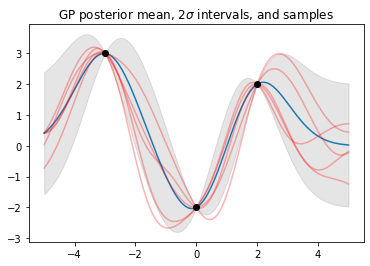 Tensorflow Pobability小白笔记 - 知乎