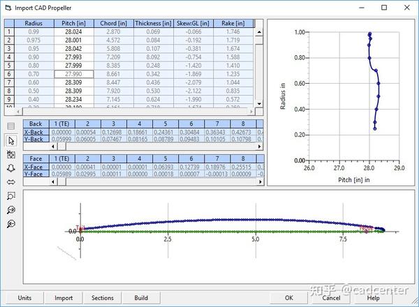 Propcad 2018 - 知乎