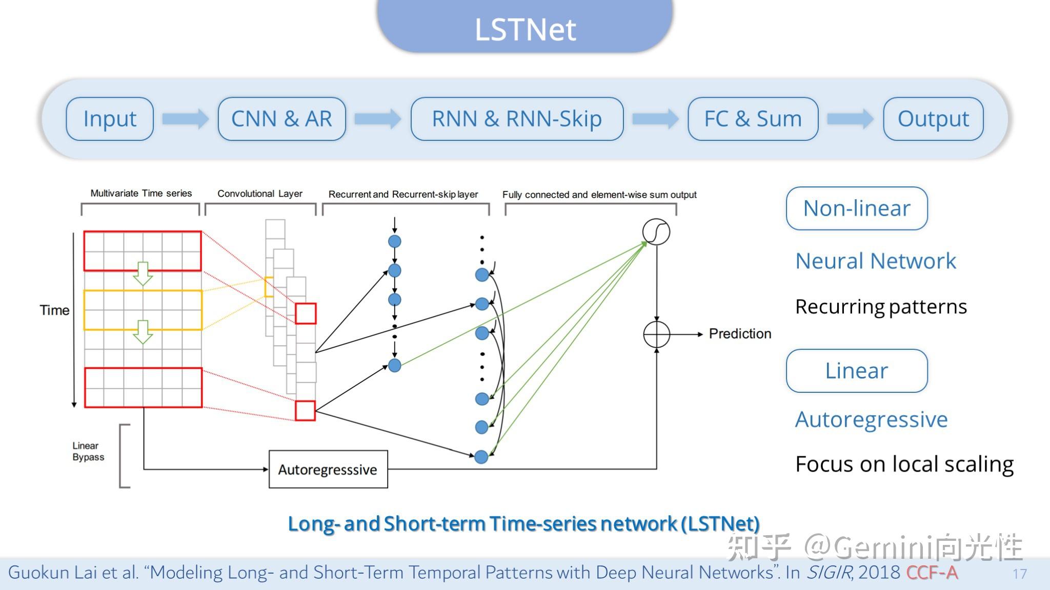 时序预测的DL-based方法总结：Attention、Transformer、GNN、GAN... - 智源社区
