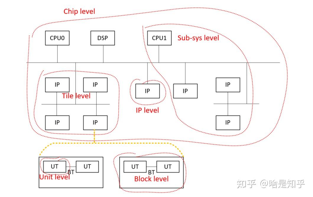 从0开始搭建一个UVM验证平台-UT - 知乎