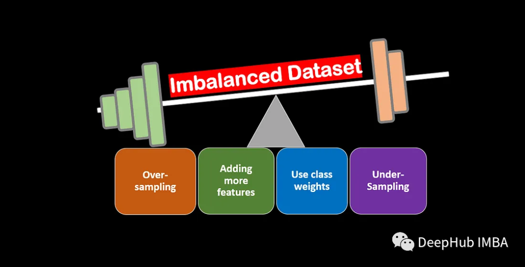 不平衡数据集的建模的技巧和策略 - 知乎