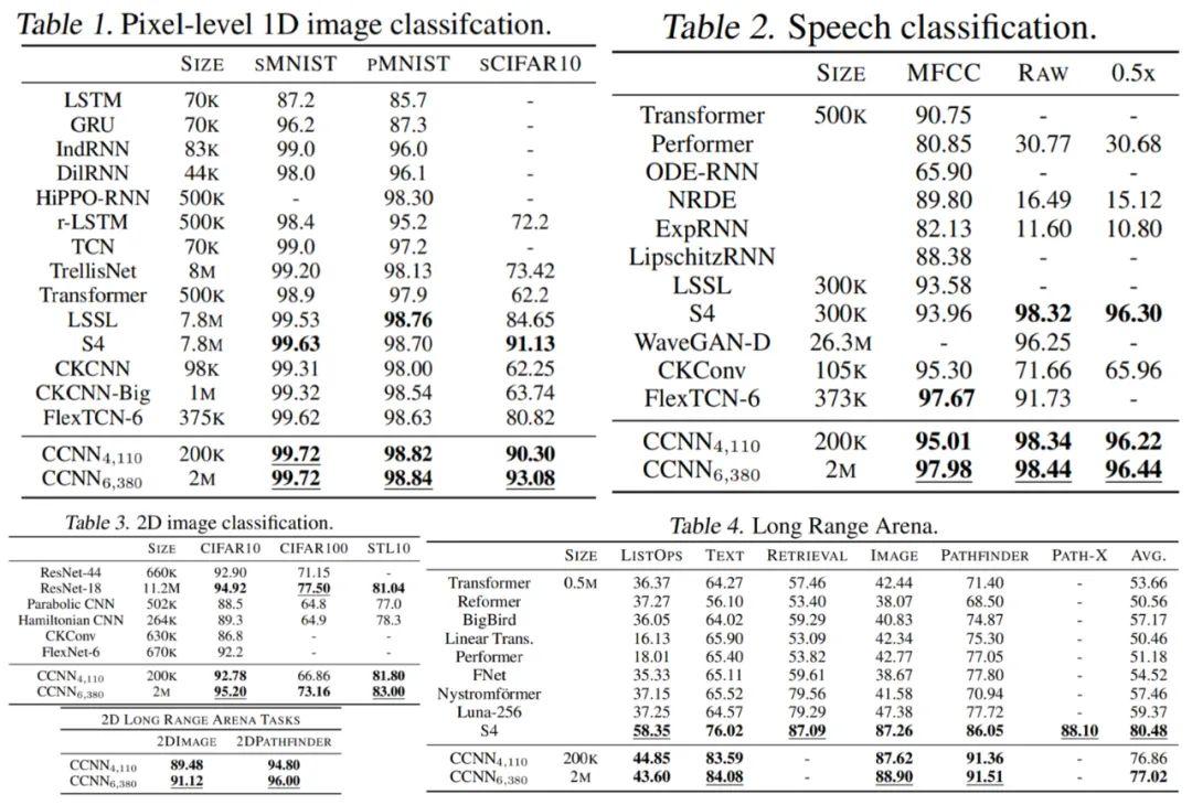 解决CNN固有缺陷， CCNN凭借单一架构，实现多项SOTA - 知乎