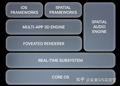 Apple Vision Pro & VisionOS SDK解析 - 知乎