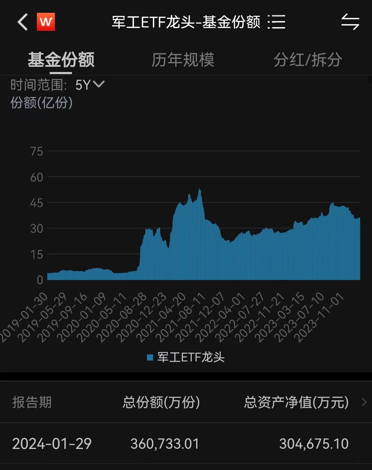 航空工业全年收入超5880亿！军工ETF龙头（512680）早盘拉升现涨0.12%，资金连续两天净流入，权重股中国船舶涨超2%，中航沈飞涨超1% - 知乎