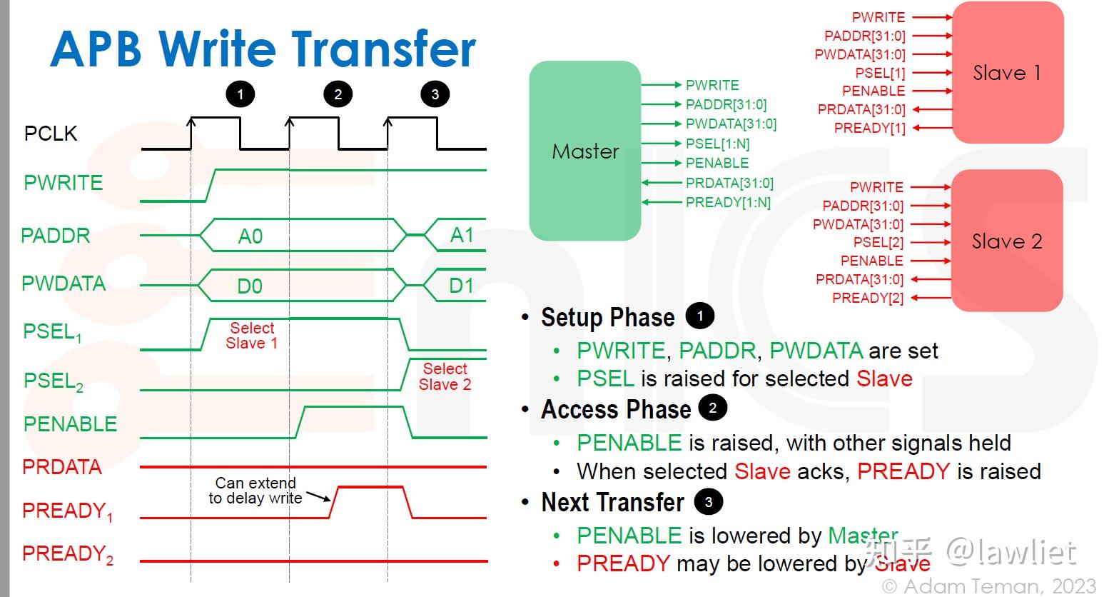 SoC 101（四）：片上互联 - 知乎