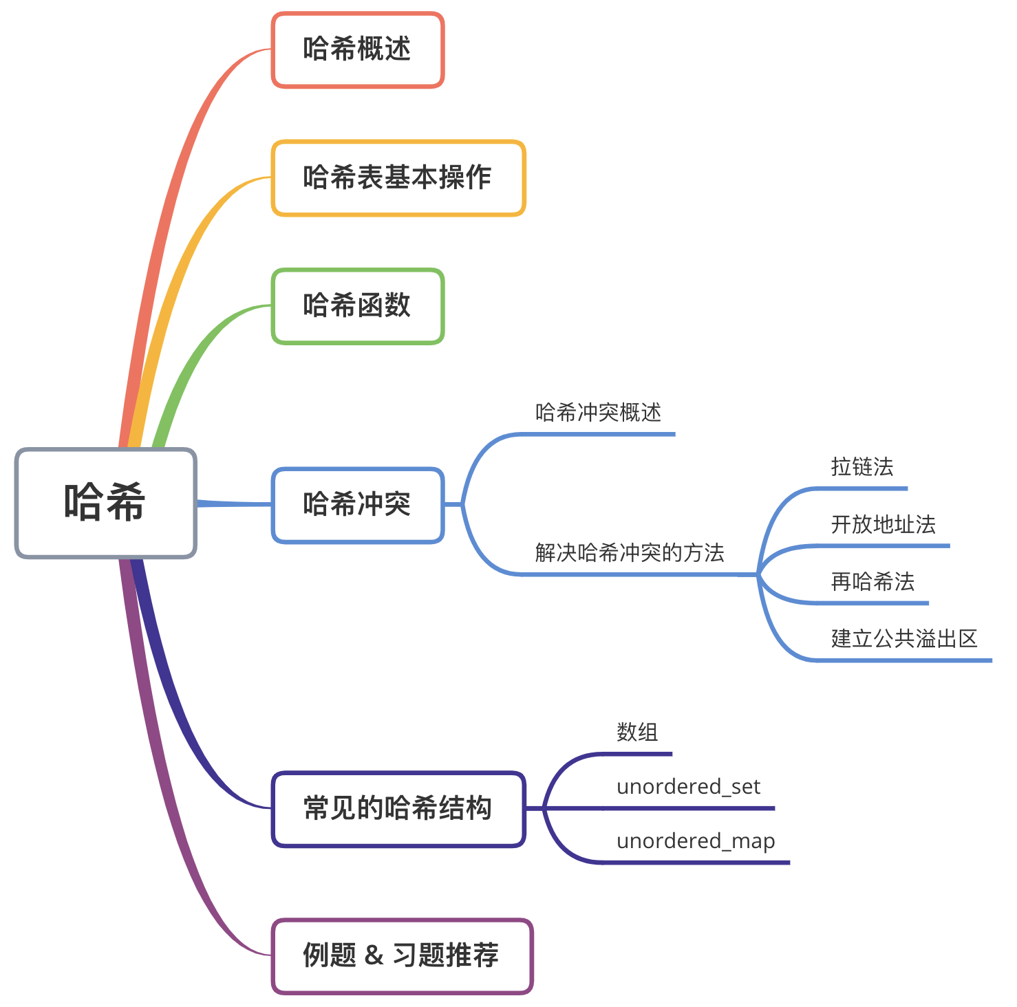 Acm金牌选手讲解leetcode算法《哈希》 知乎