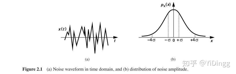 《拉扎维 CMOS 锁相环设计 (Razavi PLL)》：Chapter 2. Jitter and Phase Noise (抖动和相位 ...