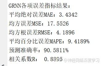 广义回归神经网络GRNN回归预测-MATLAB代码实现 - 知乎