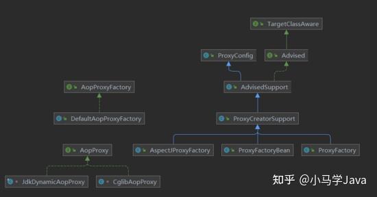 Spring Aop 概念与快速入门篇 知乎 