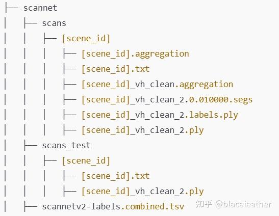 ScanNet数据集 - 知乎