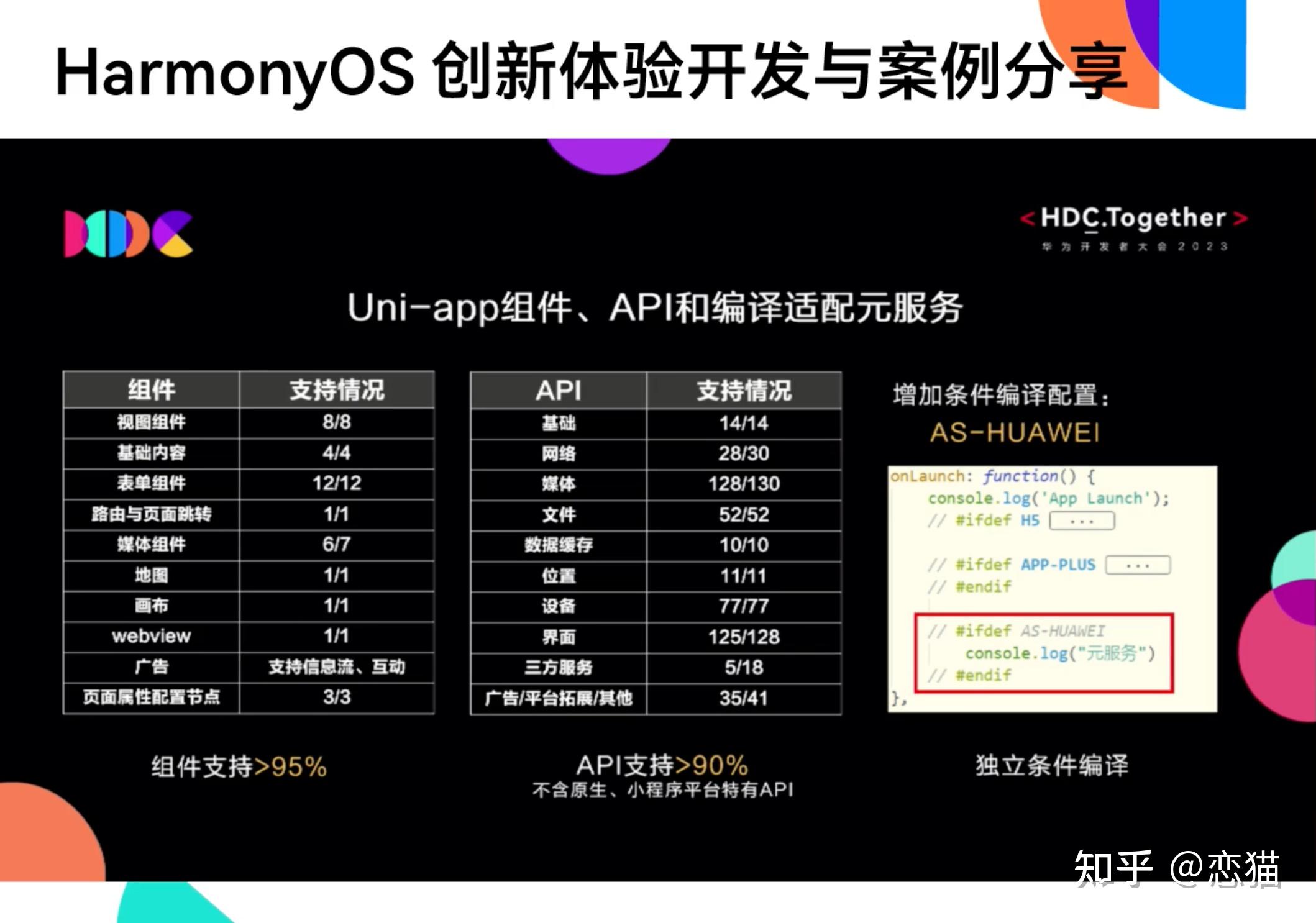 【前端早早聊直播回顾】Harmony Next 与 Flutter 的不解之缘 - 知乎