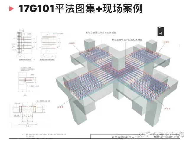 16G101、17G101、18G901、20G908国标图集：11套高清全彩，PDF版 - 知乎