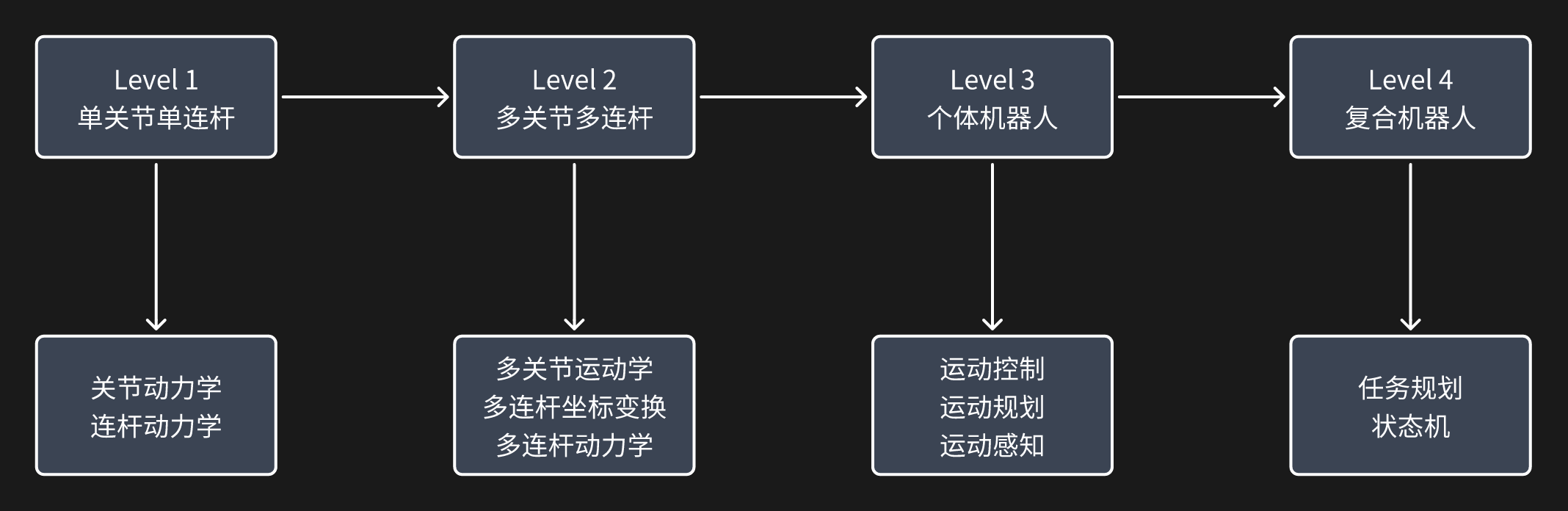 MuJoCo入门篇02. 第一性原理Modeling - 知乎
