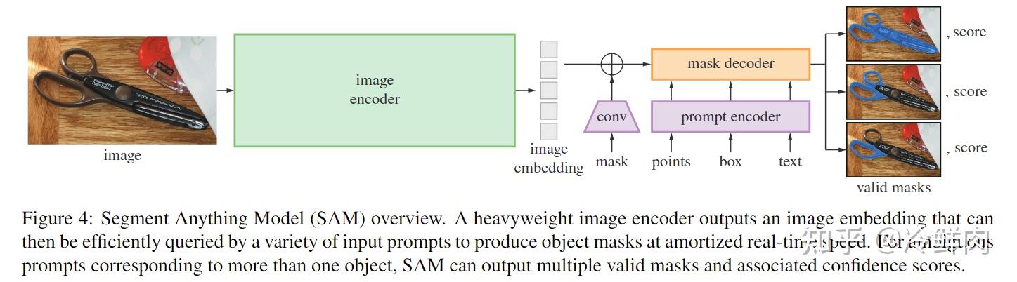 Segment Anything阅读笔记 - 知乎