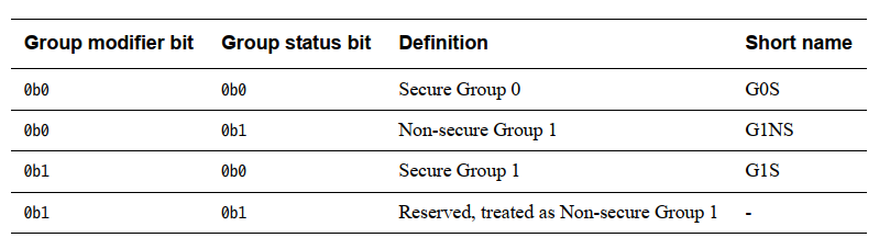 一文看懂GICv3 - 知乎