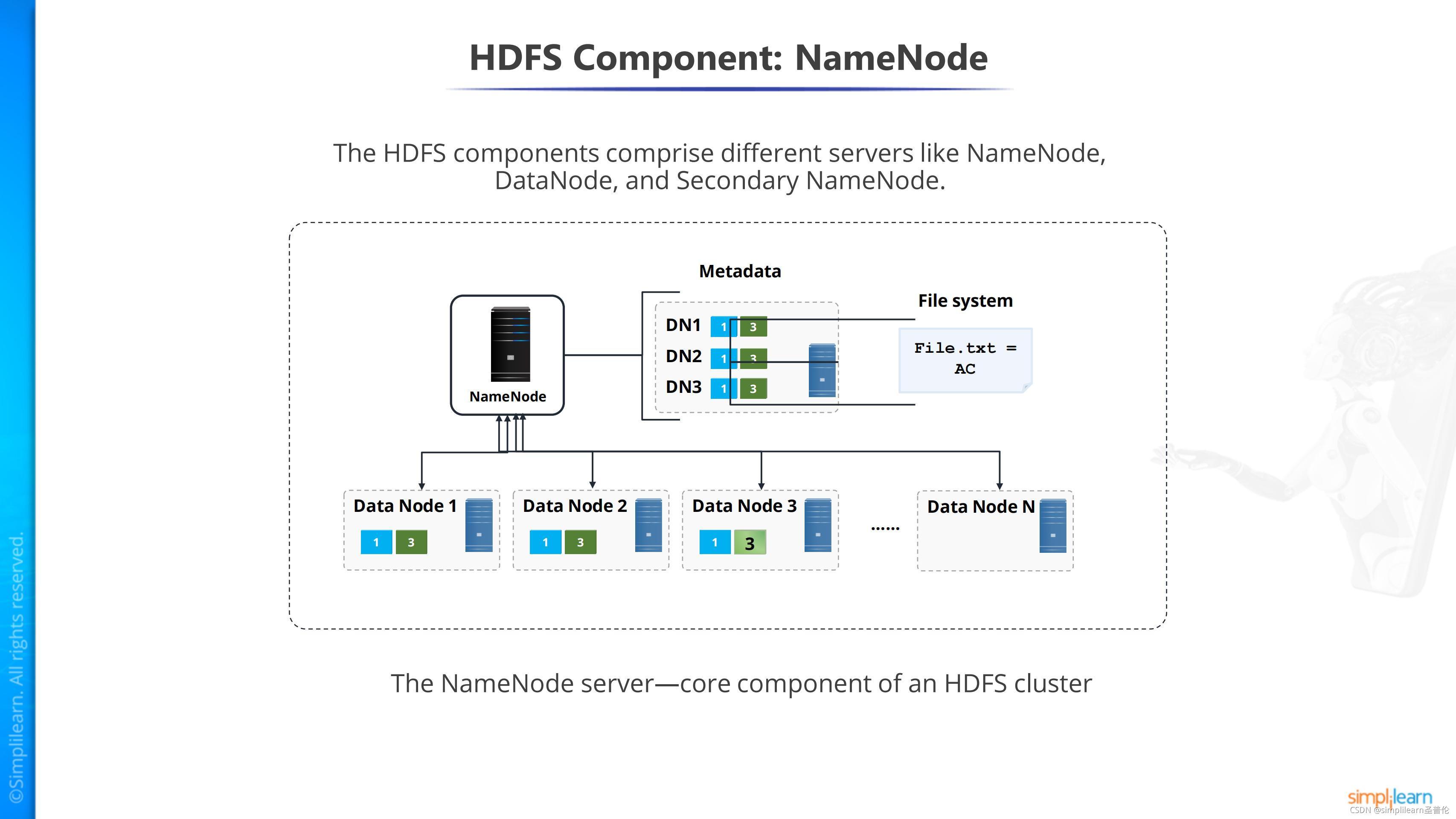 大数据hadoop and spark CCA175入门介绍-HDFS及其组件 - 知乎