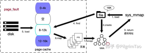 linux内存回收 之 File page的 lru list算法原理 - 知乎