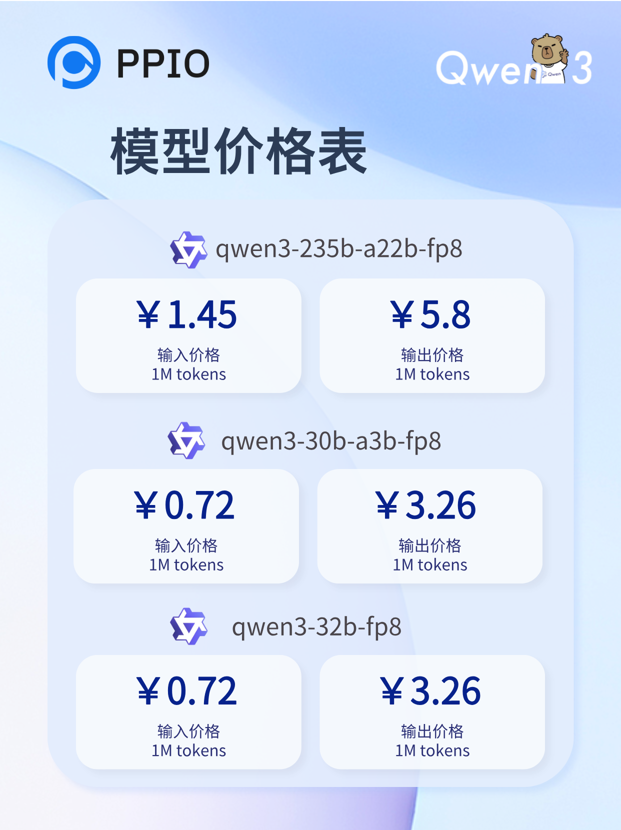 PPIO上线Qwen3：百万tokens输入仅0.72元，支持“混合思考” - 知乎